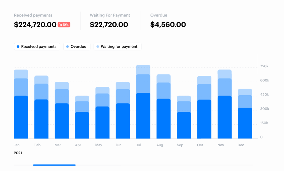 How to Keep Track of Invoices and Payments | Saldoinvoice