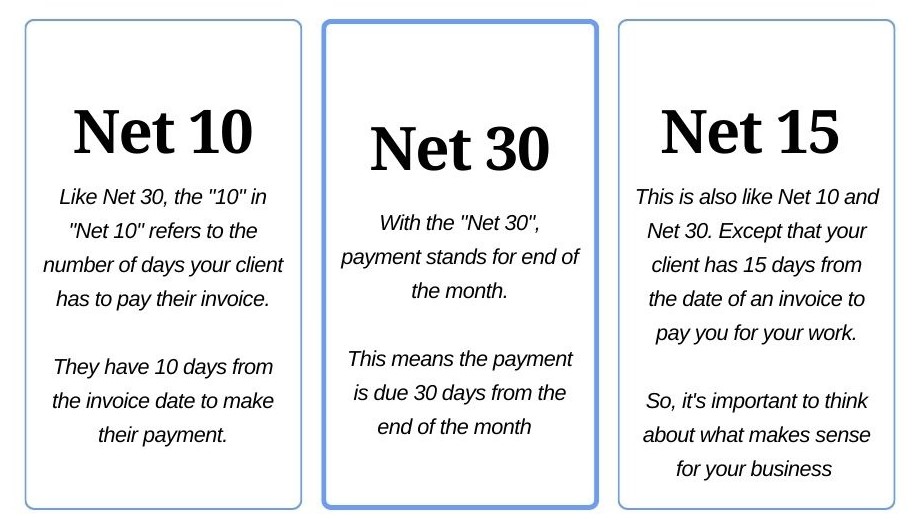 Payment Terms on Invoices: Understanding Net 30 and More - Saldo ...