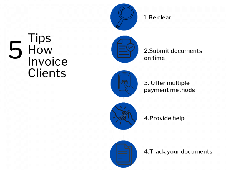 Best Way to Invoice Clients Mastering Client Invoicing: Expert ...