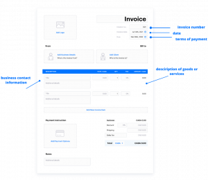 Importance of Invoices in Business: What is the Purpose of an Invoice ...