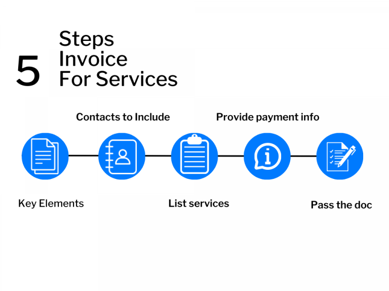 How to Fill out Invoice for Services: Invoicing Tips for Your Business ...